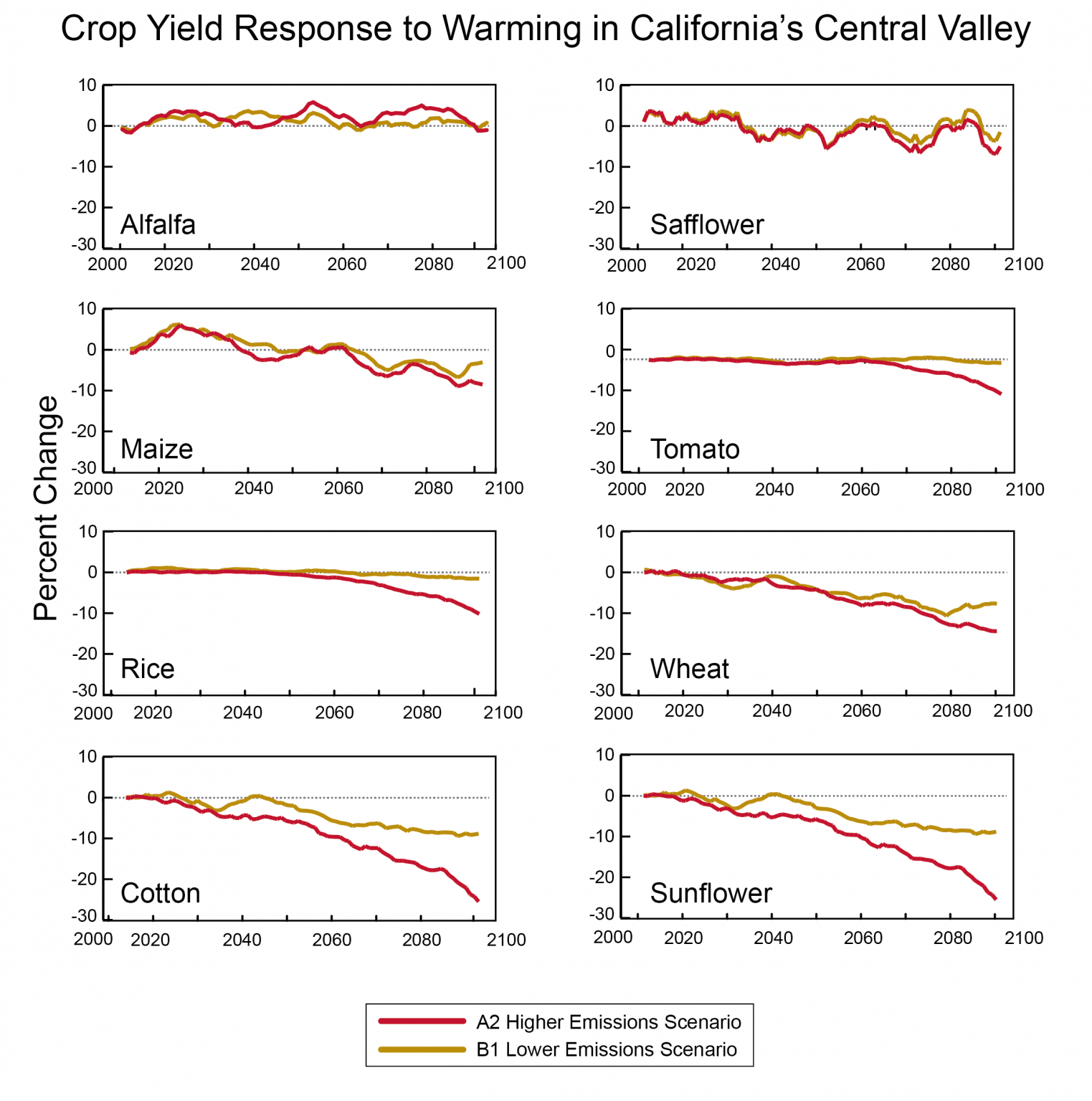 Impacts from Climate Change - Climatewise
